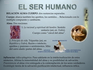Platón en imágenes | PPSX