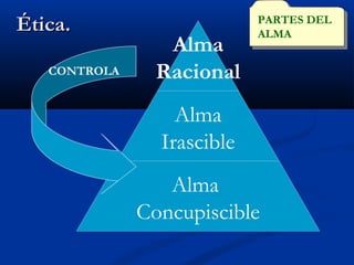Platón: esquema de su pensamiento. | PPT