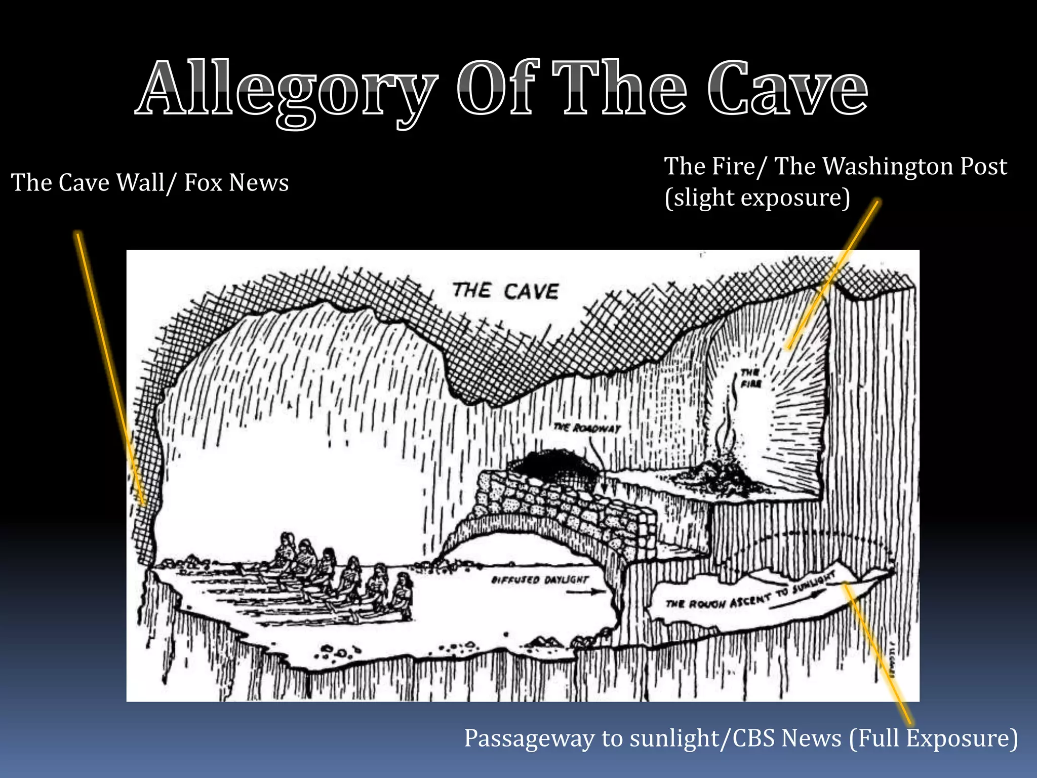 Plato Cave Theory | PPTX