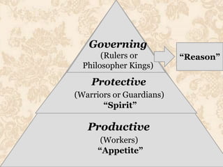 Socratic Philosopher; Plato | PPT