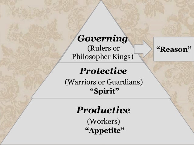 Socratic Philosopher; Plato