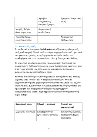 ΠΟΛΙΤΙΚΑ ΣΥΣΤΗΜΑΤΑ | PDF