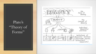 Plato Ethics.ppt