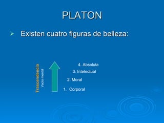 Platon | PPT