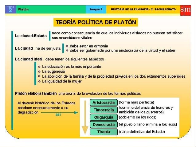 La Historia De La Republica De Platon - creditosiri