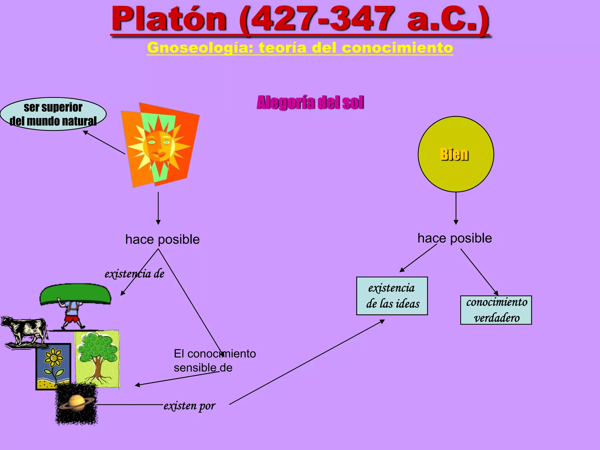 Platon power point | PDF
