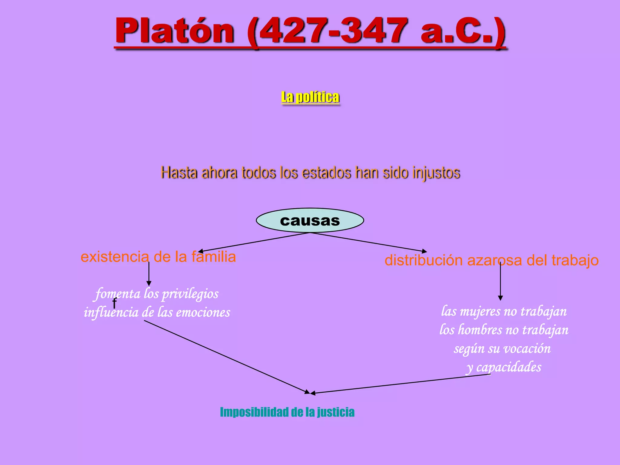 Platon power point | PDF