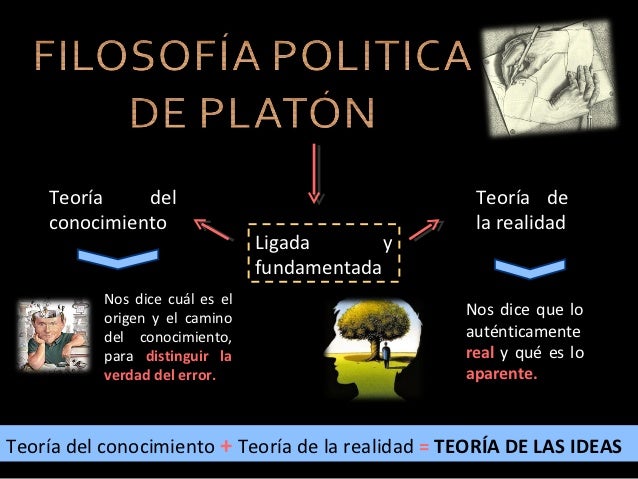 Platón Y La Teoría De Las Ideas