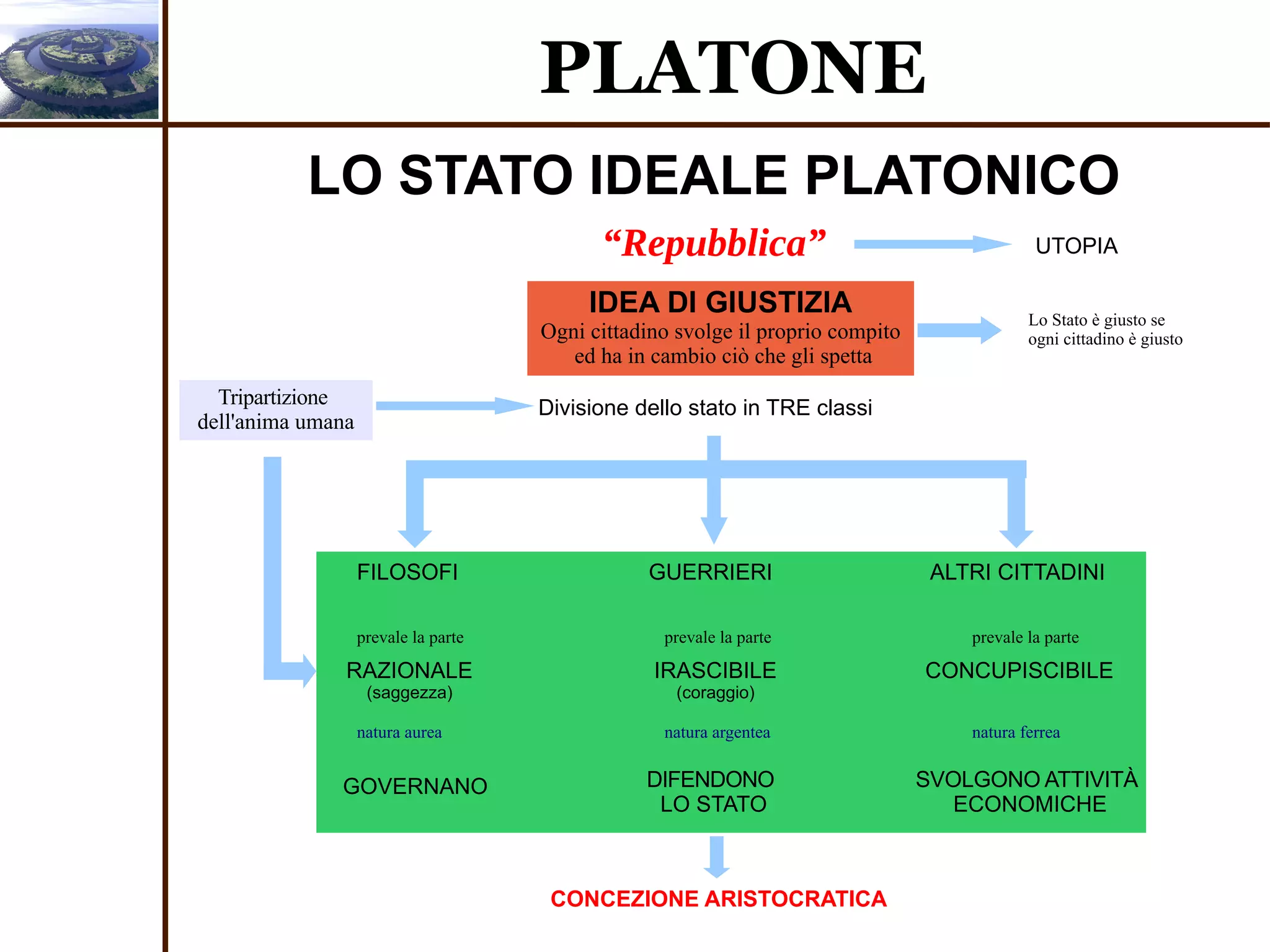 Platone | PDF
