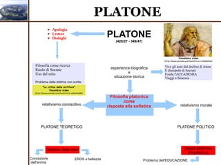Platone | PDF