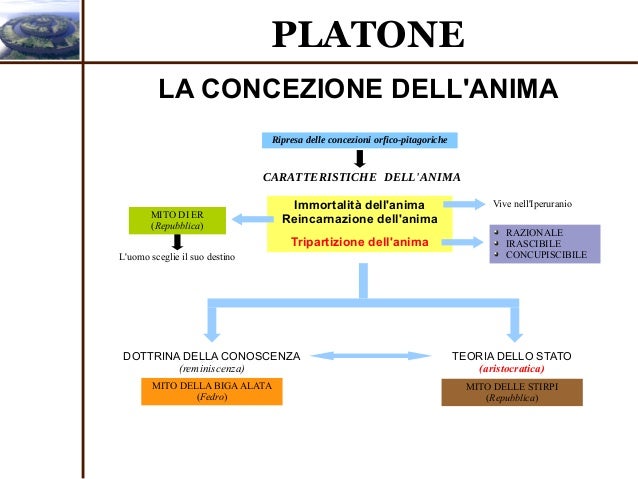 Platone