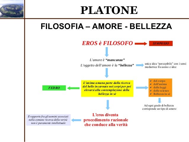 Idea Platonica Dell Amore Naples