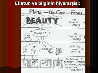 Platon (eflatun) | PPT