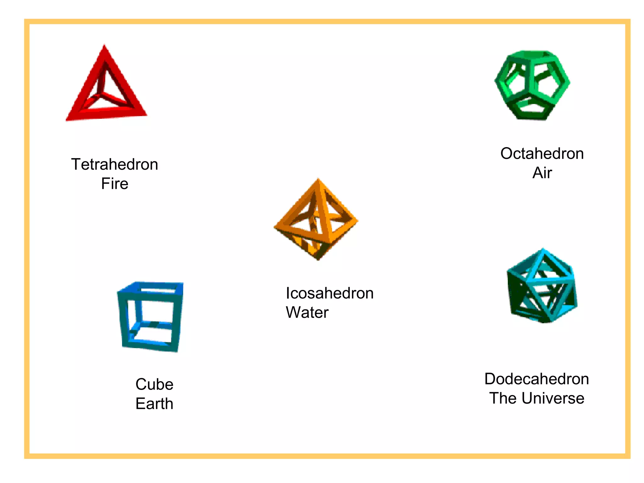 Platonic Solids | PPT