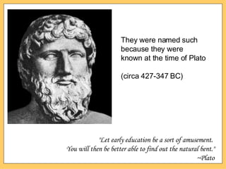 Platonic Solids | PPT