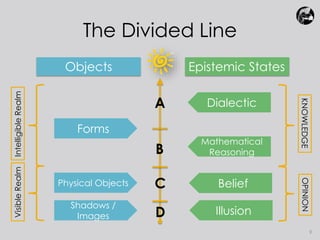 Plato's Theory of Forms, and the Sun, Line and Cave | PPTX