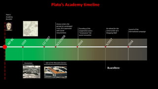 Plato's academy intangible heritage | PDF