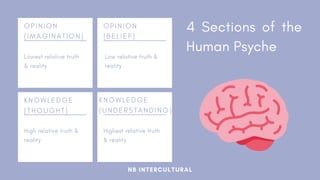 Plato's Analogy Of The Divided Line: Impact on Intercultural Learning | PDF