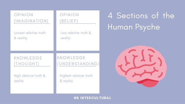Plato's Analogy Of The Divided Line: Impact on Intercultural Learning