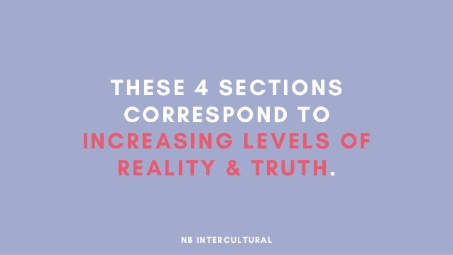 Plato's Analogy Of The Divided Line: Impact on Intercultural Learning