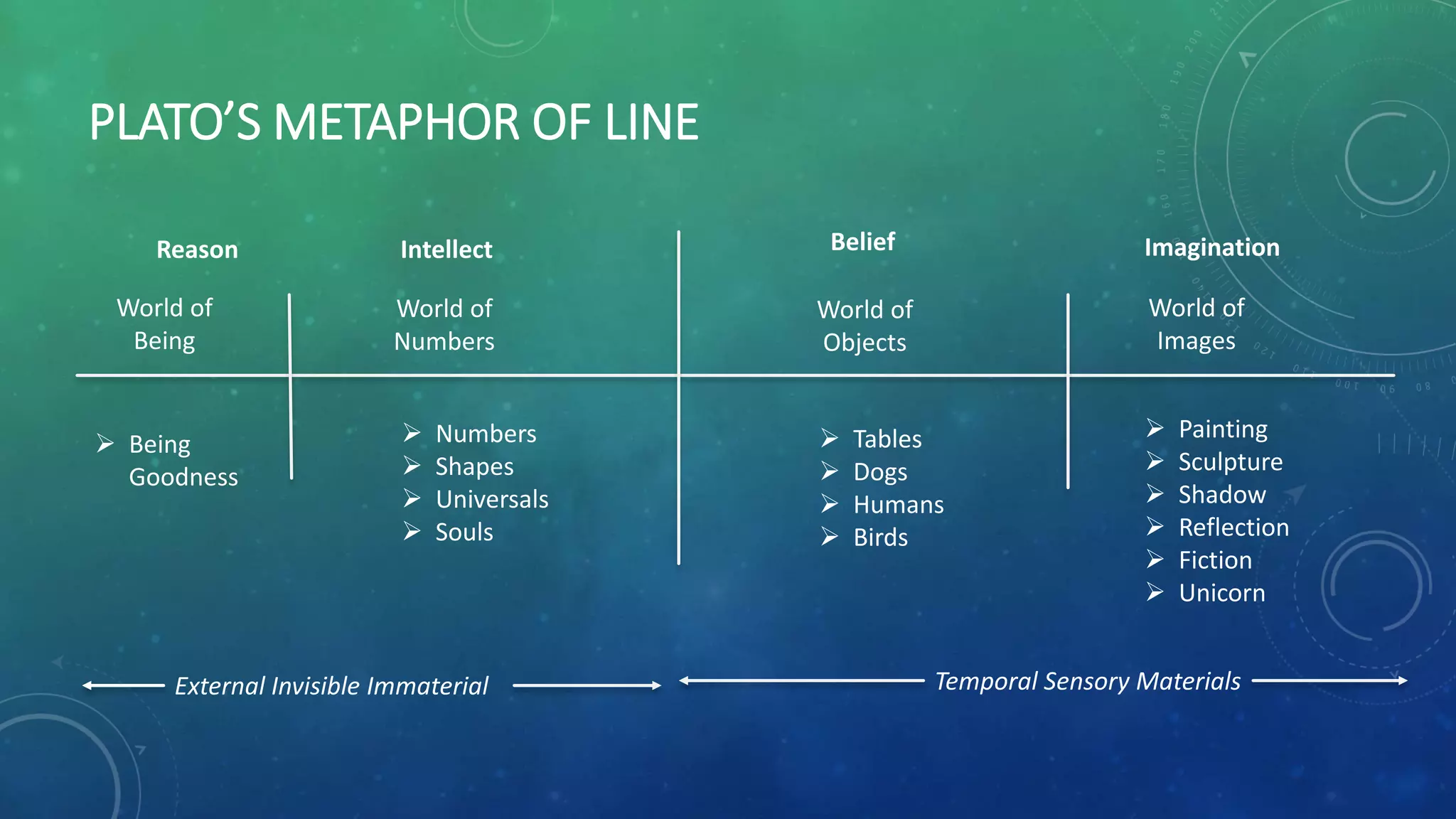 Plato's Philosophy of Mathematics | PPTX