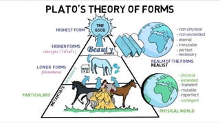 Plato's Philosophy of Mathematics | PPTX
