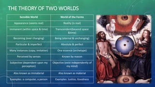 Plato's Philosophy of Mathematics | PPTX