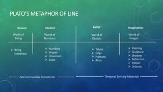 Plato's Philosophy of Mathematics | PPTX