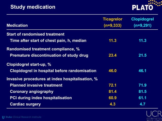 Plato trial | PPTX | Heart and Cardiovascular Diseases | Diseases and ...