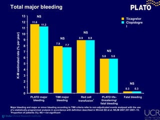 Plato trial | PPTX