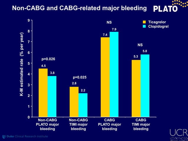 Plato trial | PPTX | Heart and Cardiovascular Diseases | Diseases and ...
