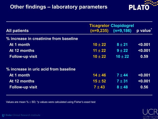 Plato trial | PPTX | Heart and Cardiovascular Diseases | Diseases and ...