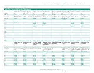 Platts forward-curve-oil | PDF | Stocks and Bonds | Personal Investing