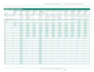 Platts forward-curve-oil | PDF | Stocks and Bonds | Personal Investing