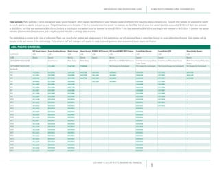 Platts forward-curve-oil | PDF | Stocks and Bonds | Personal Investing