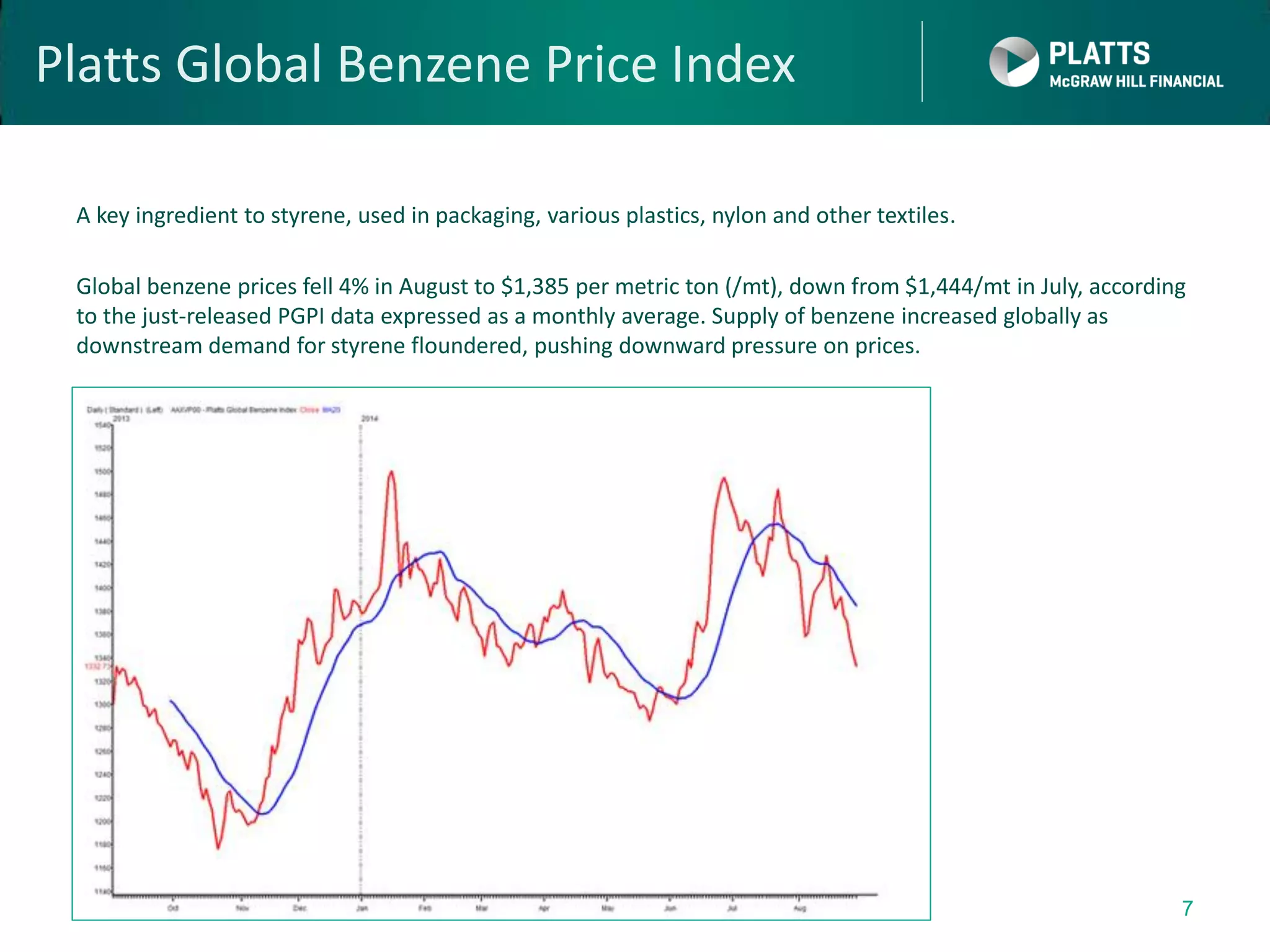 Global petrochemical prices fell 1% in August | PDF
