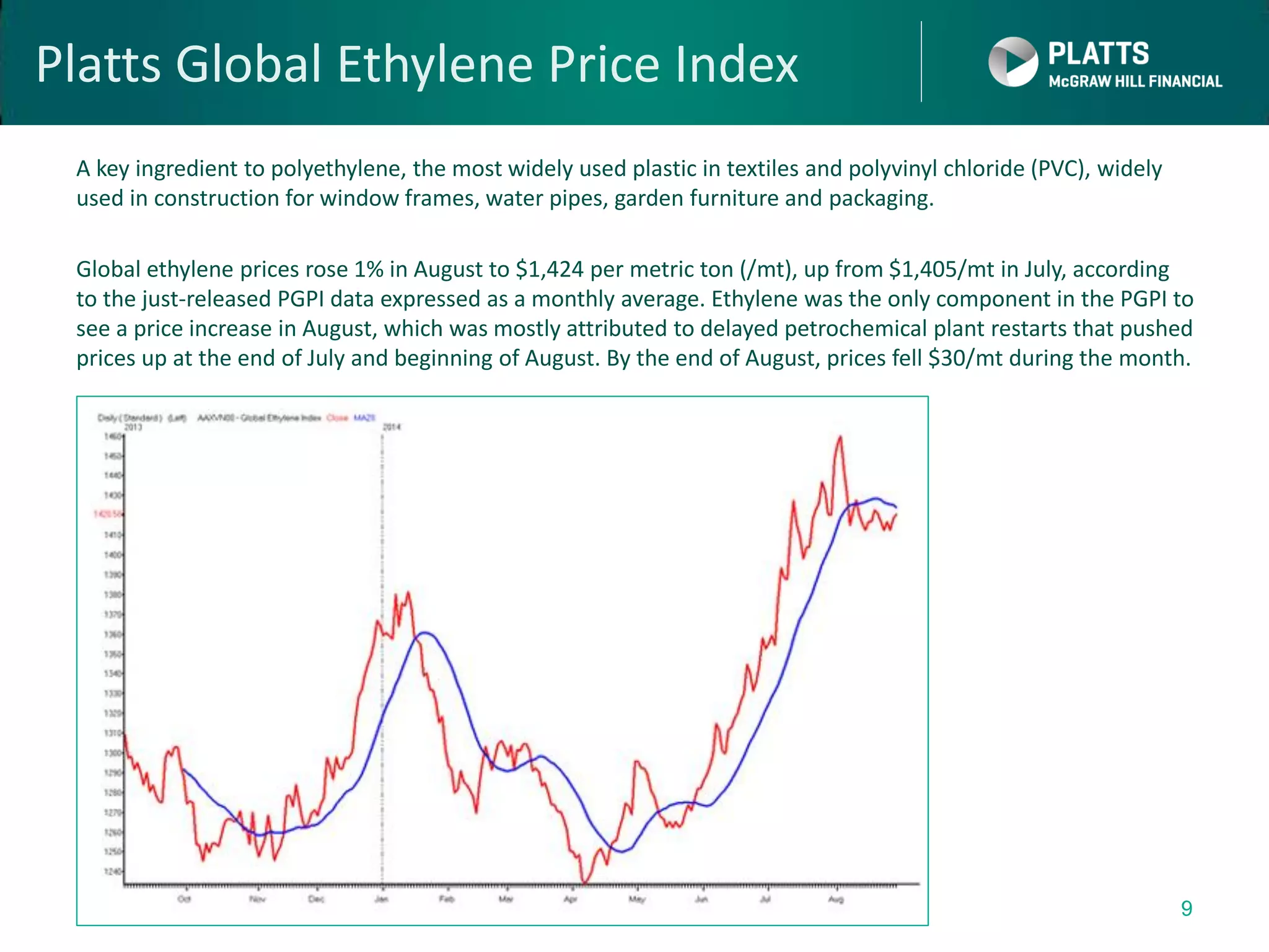 Global petrochemical prices fell 1% in August | PDF