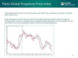 Global petrochemical prices fell 1% in August | PDF