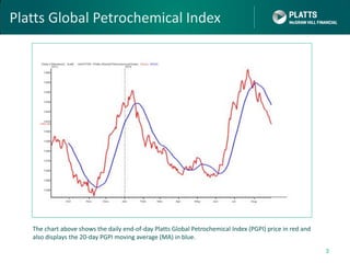 Global petrochemical prices fell 1% in August | PDF | Commodities | Economy