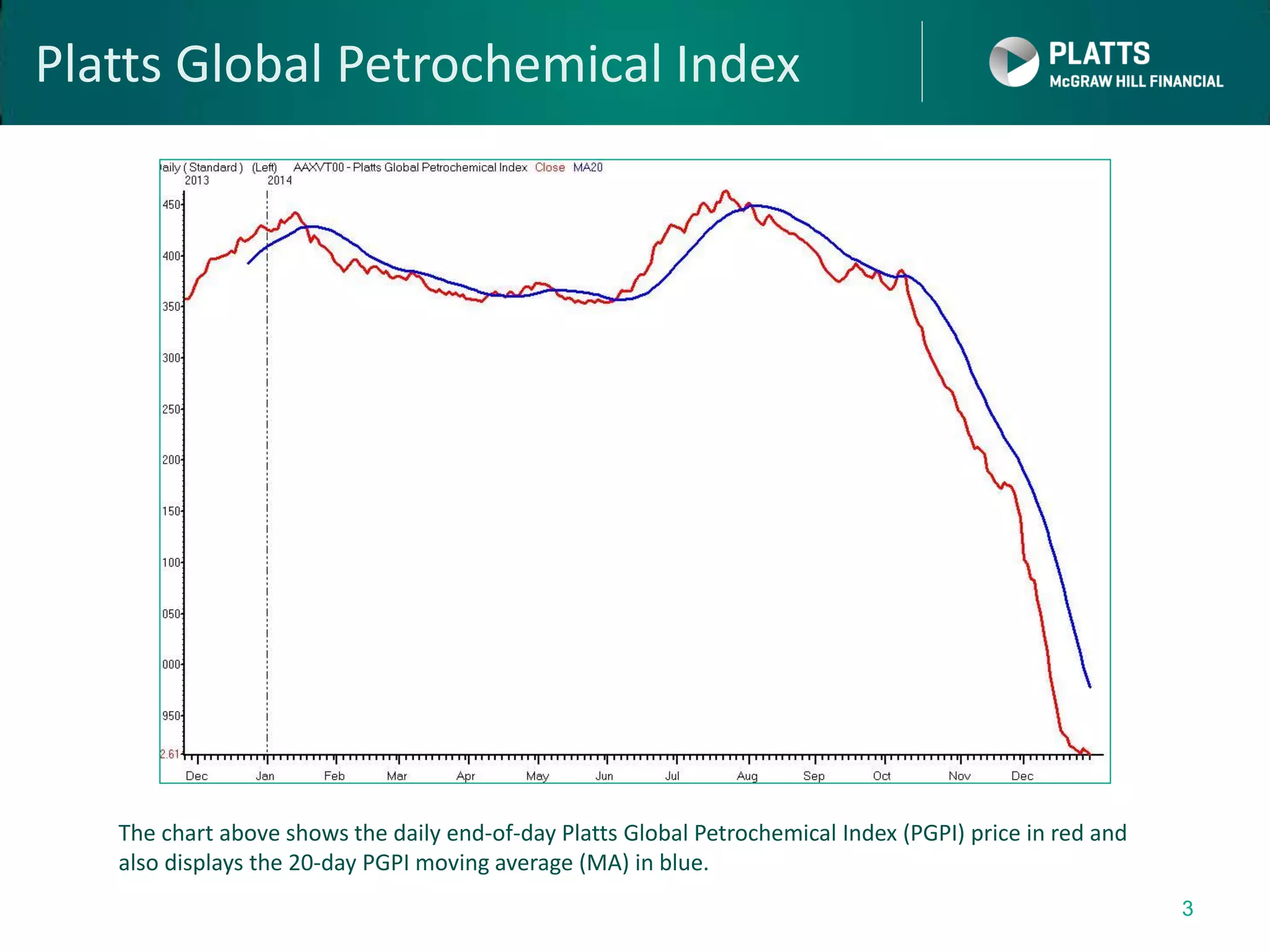 Platts Global Petrochemical Index | PDF