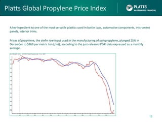 Platts Global Petrochemical Index | PDF