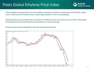 Platts Global Petrochemical Index | PDF