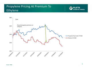 Propylene & Butadiene | PDF