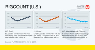 Rigcount (U.S.) Monthly Report January 2017 | PDF | Commodities | Economy