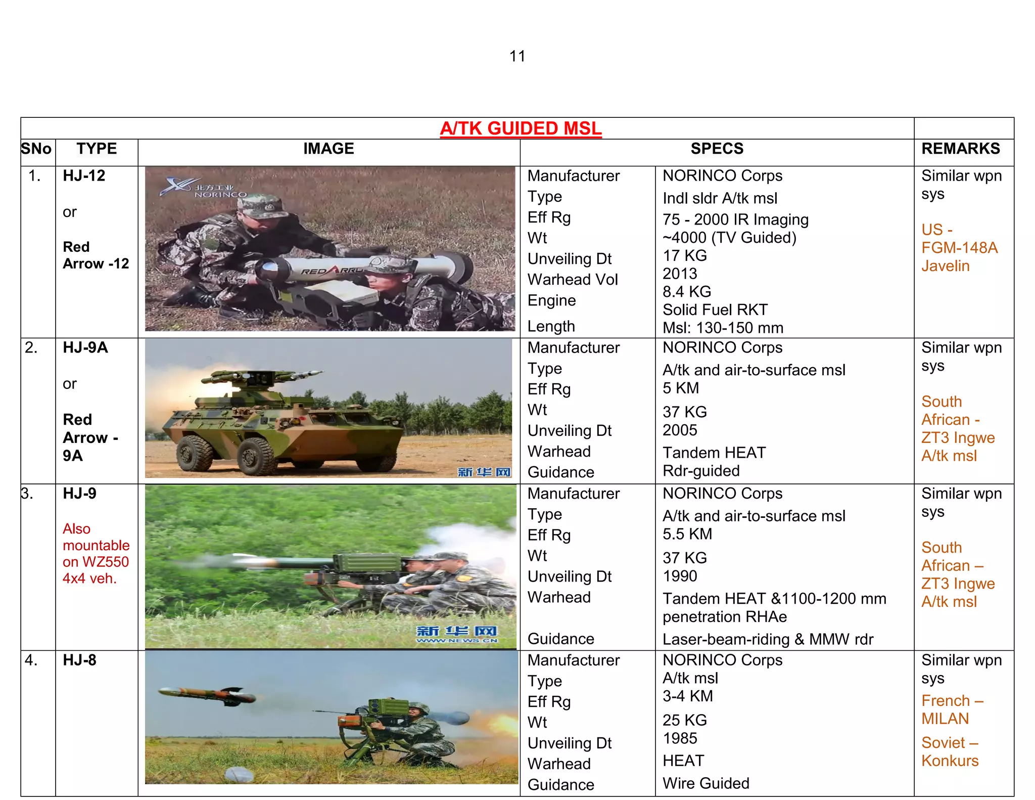 PLA Wpn Profile Final-1.pdf
