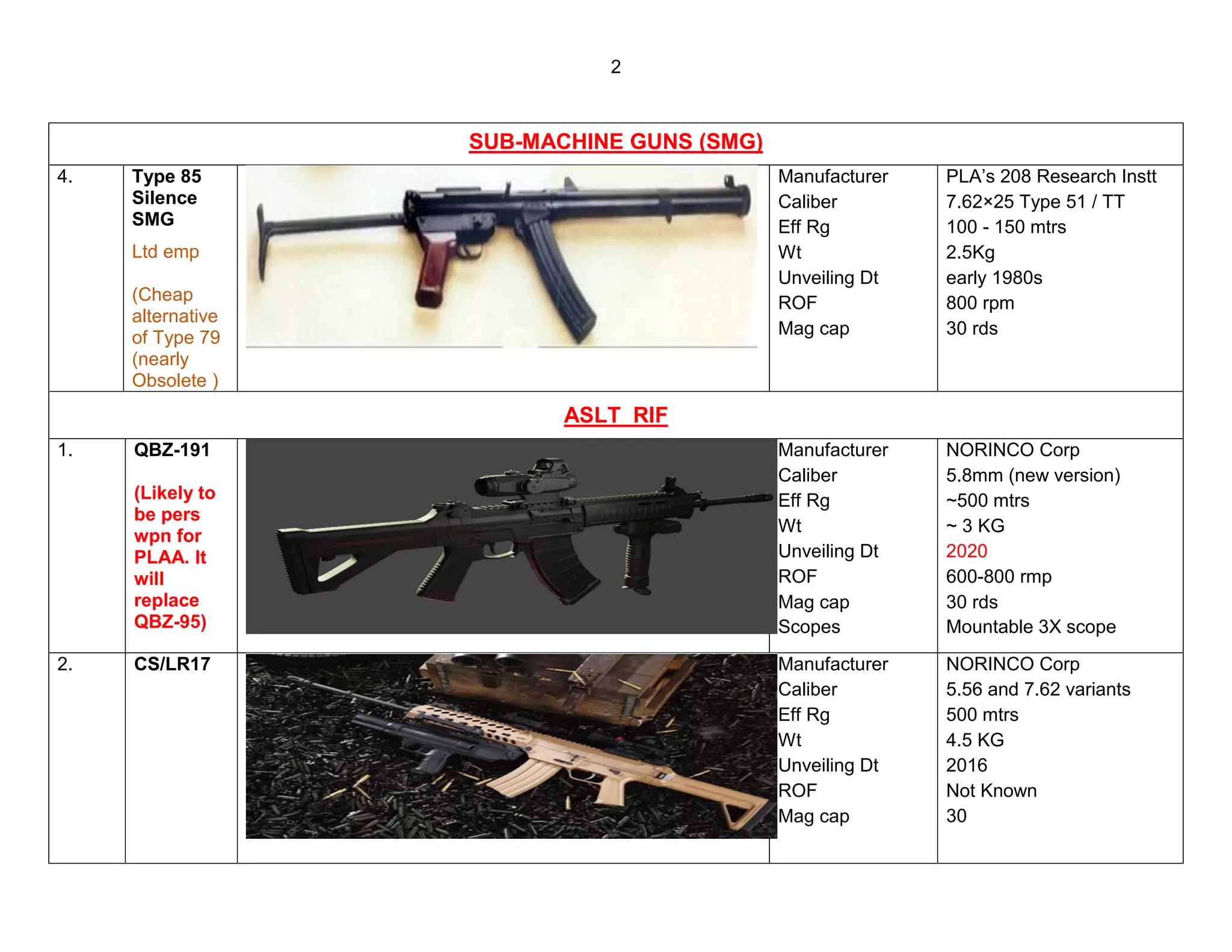 PLA Wpn Profile Final-1.pdf
