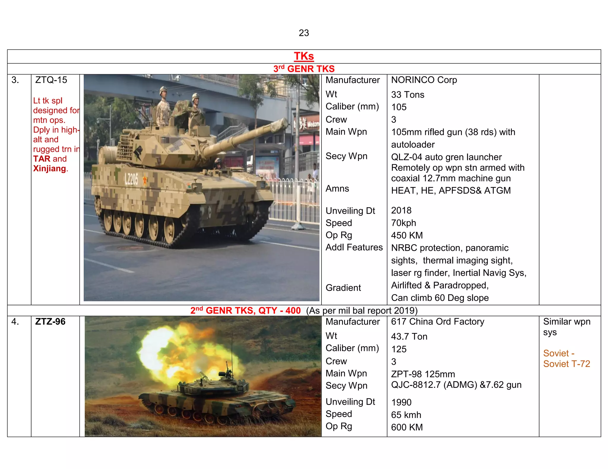 PLA Wpn Profile Final-1.pdf