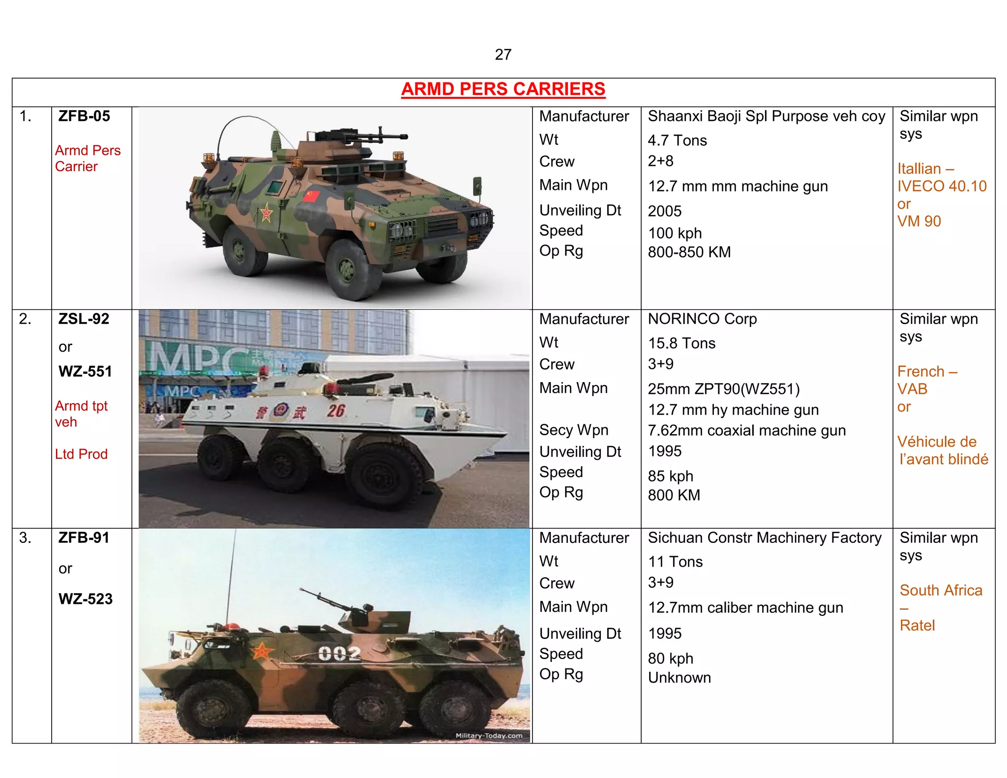 PLA Wpn Profile Final-1.pdf