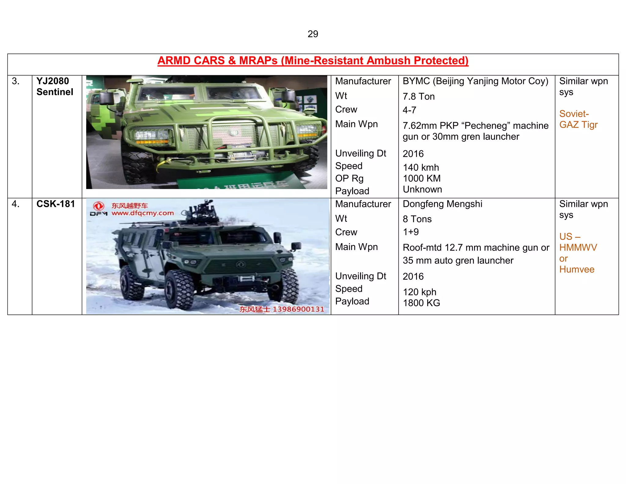 PLA Wpn Profile Final-1.pdf