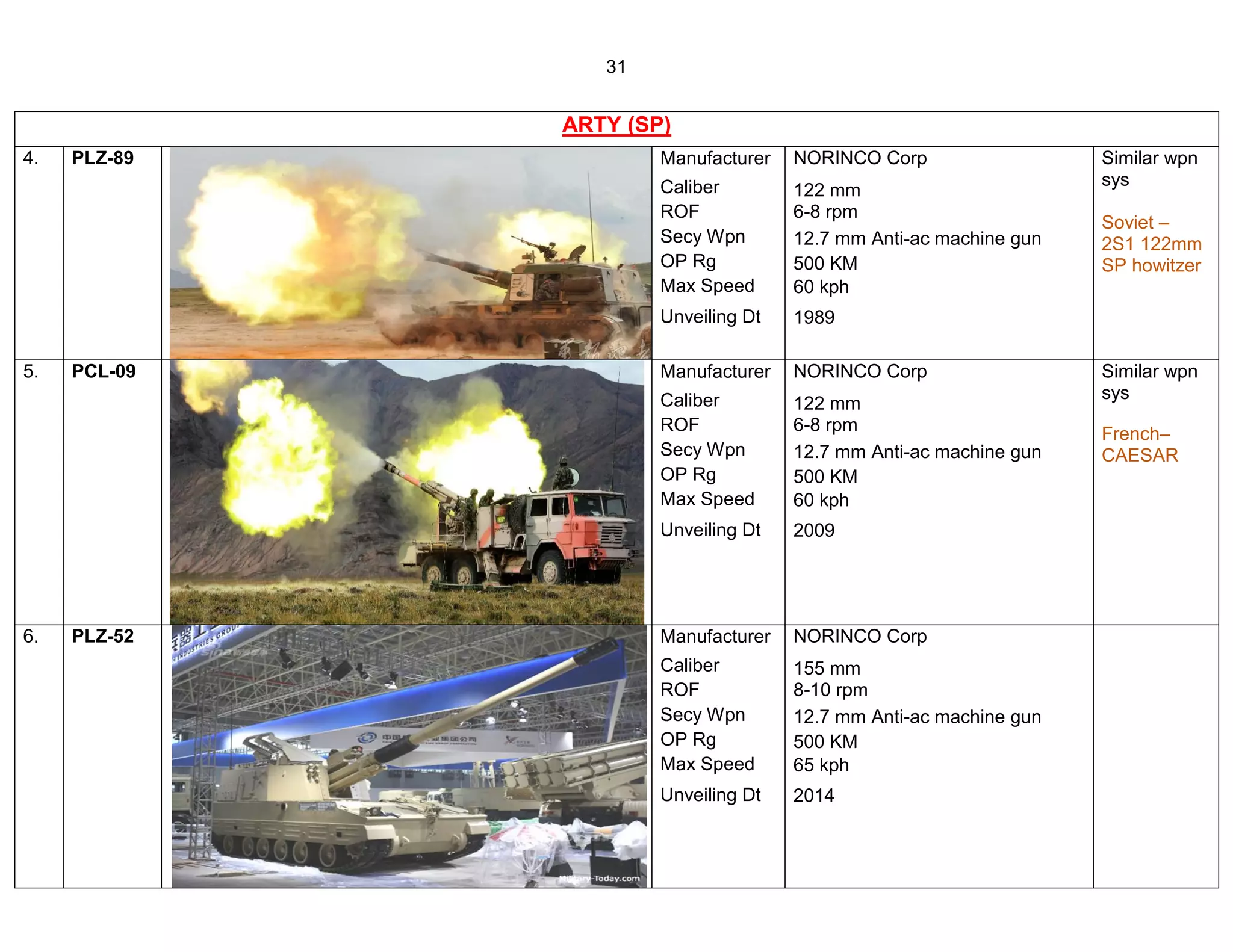 PLA Wpn Profile Final-1.pdf